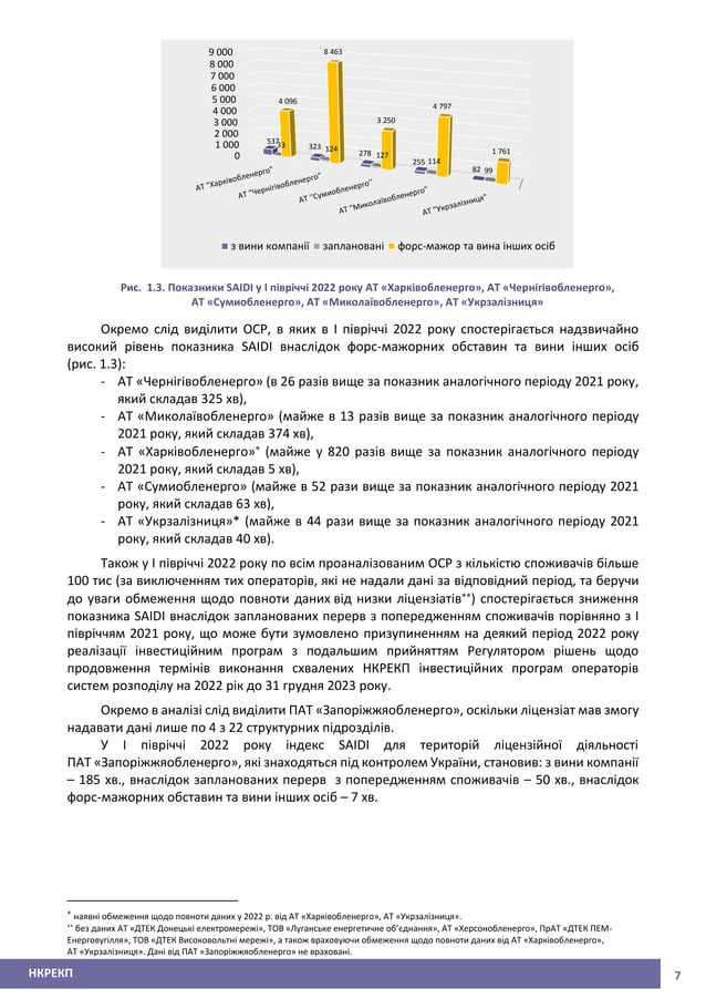 Zvit_pokaznyky_yakosti-poslug_1kv_2022.pdf