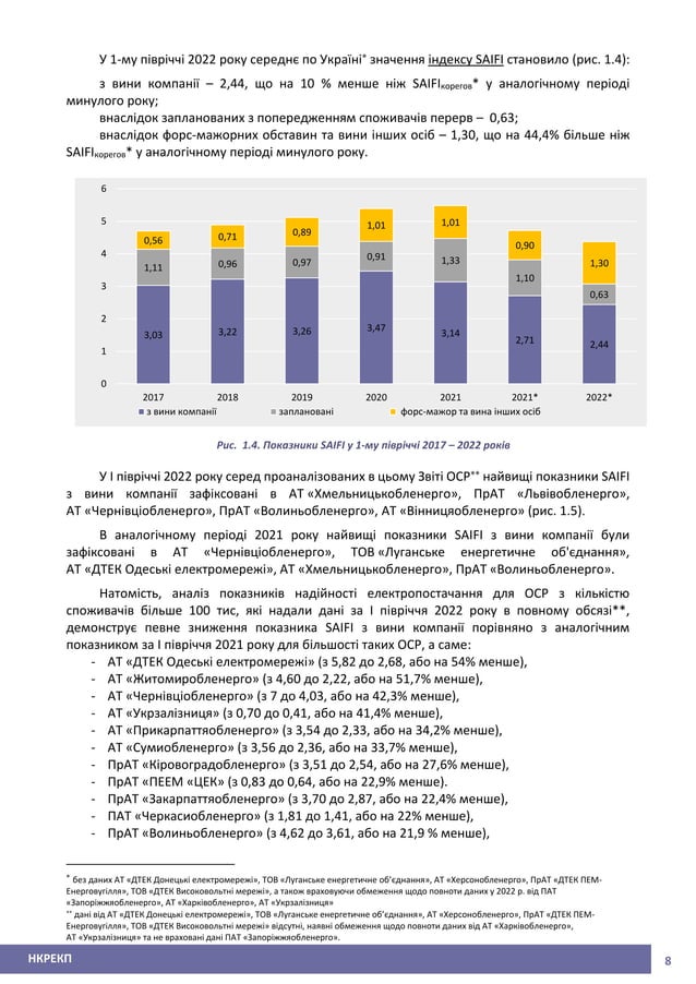 Zvit_pokaznyky_yakosti-poslug_1kv_2022.pdf