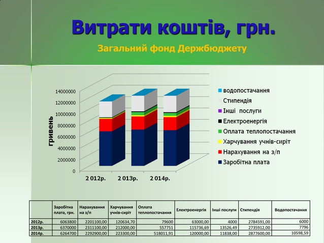 Zvit presentaciya za 2010 2015rr | PPT