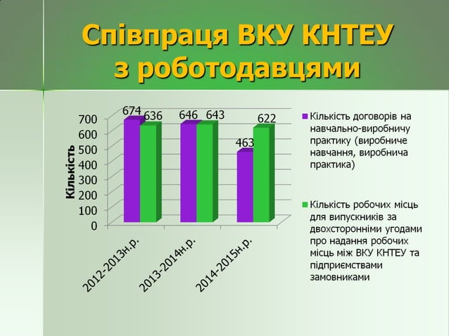 Zvit presentaciya za 2010 2015rr | PPT