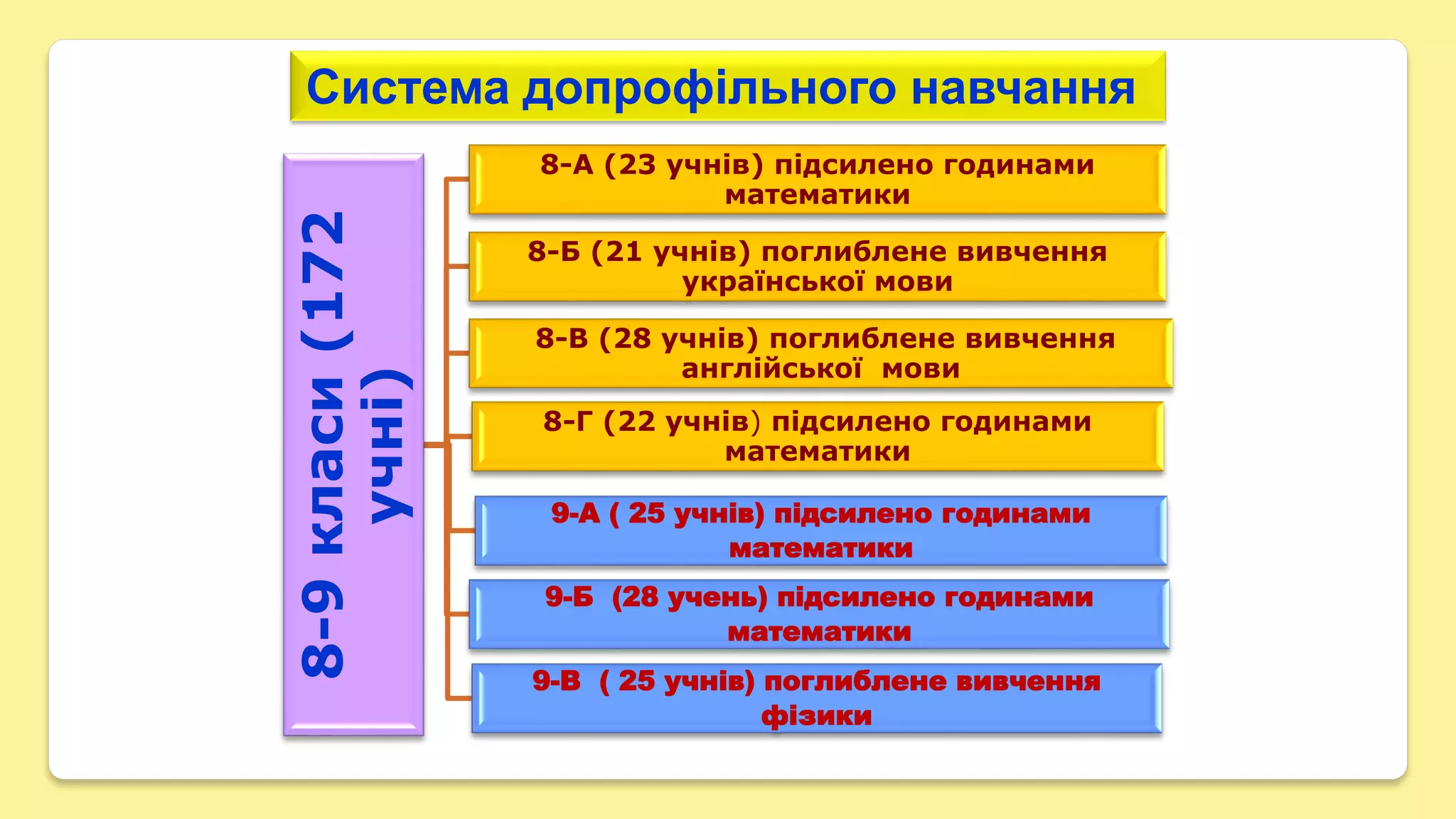 Zvit prezentac | PPT