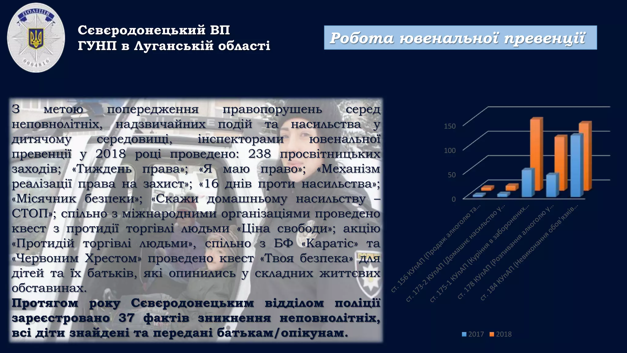 Zvit Severodonetskii VP | PPT