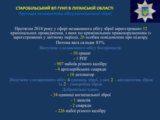 Zvit Starobilsk 2018 | PPTX