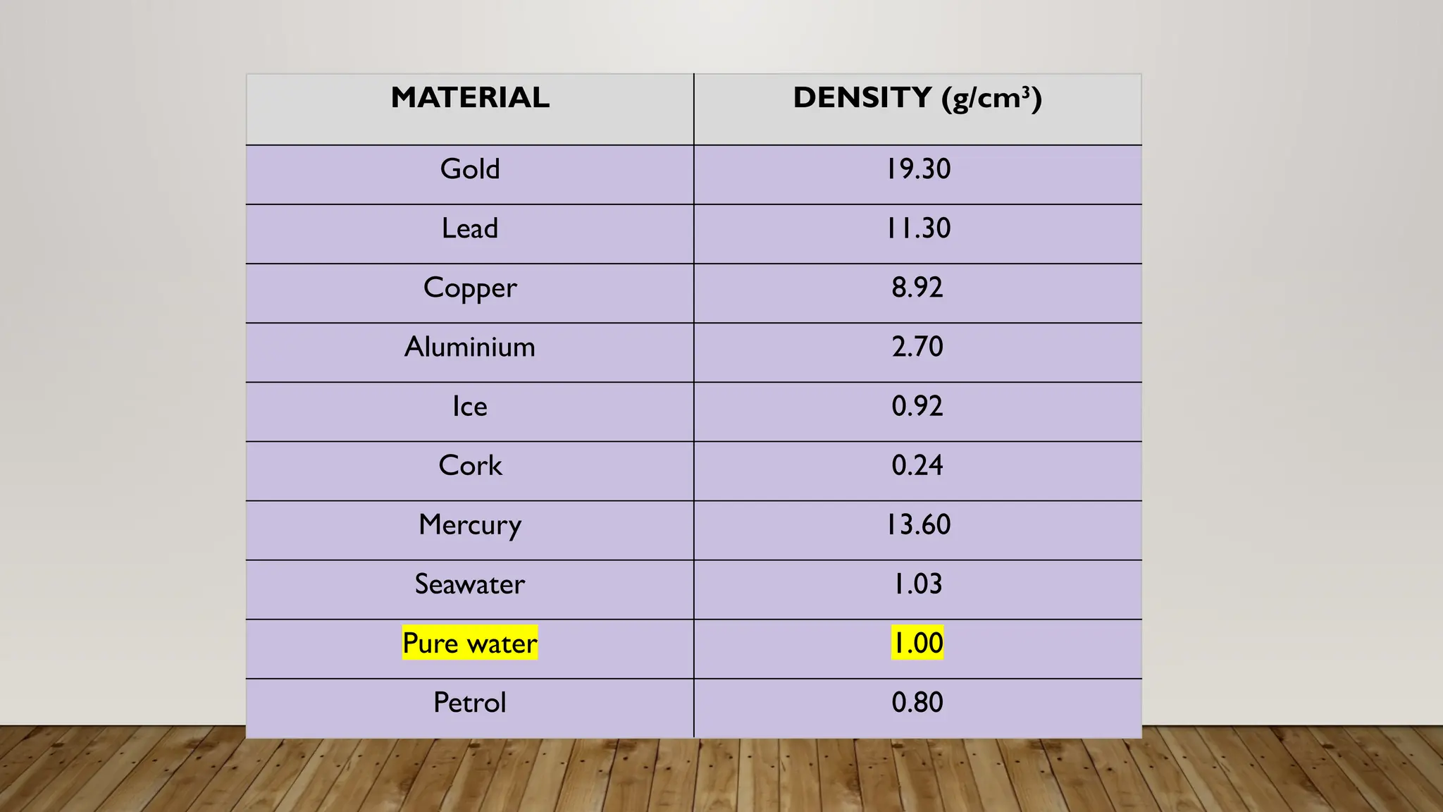 LOWER FORM KBSM Science Density and Calculation | PPT