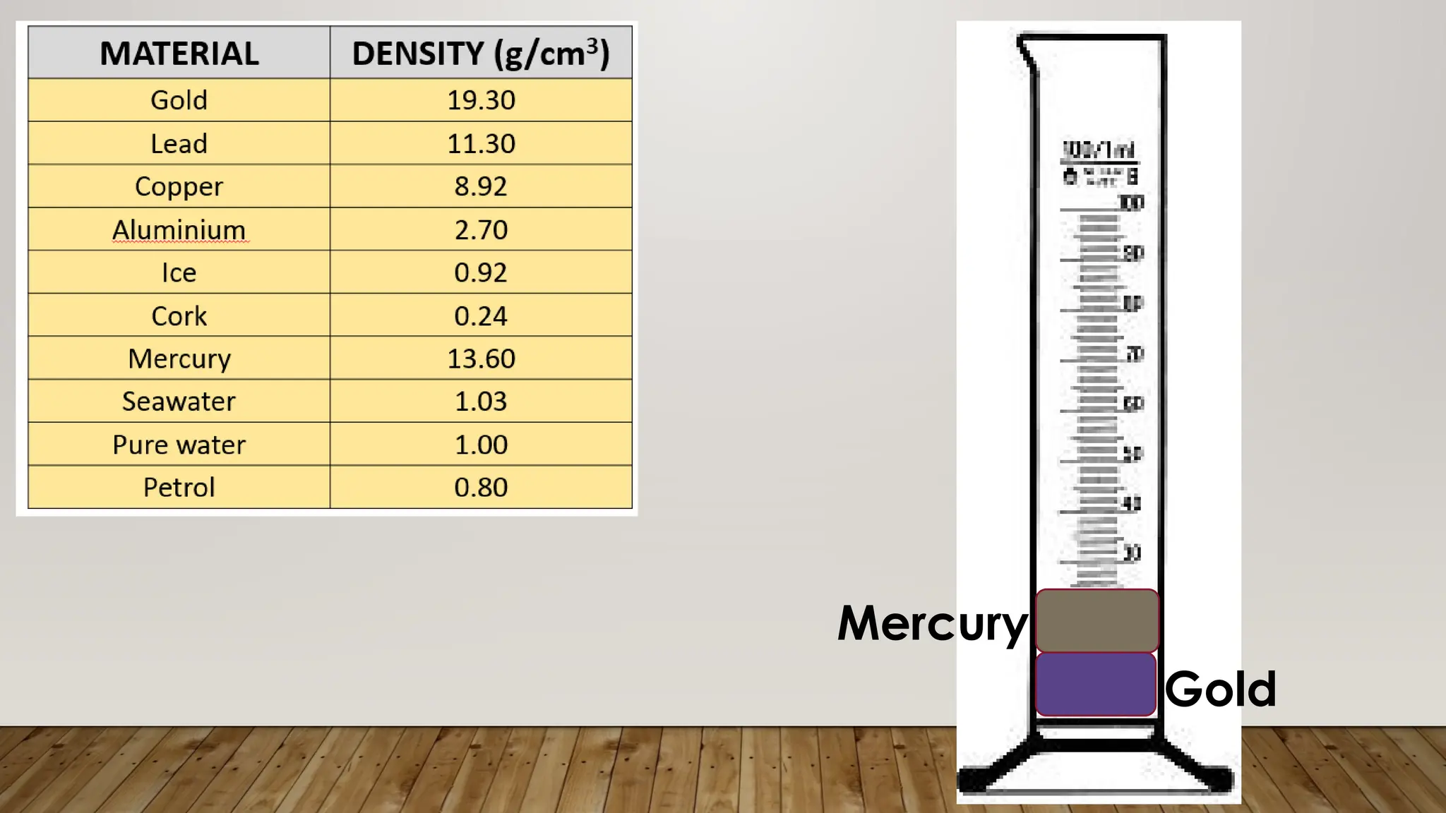 LOWER FORM KBSM Science Density and Calculation | PPTX