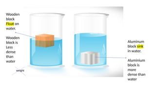 LOWER FORM KBSM Science Density and Calculation | PPT