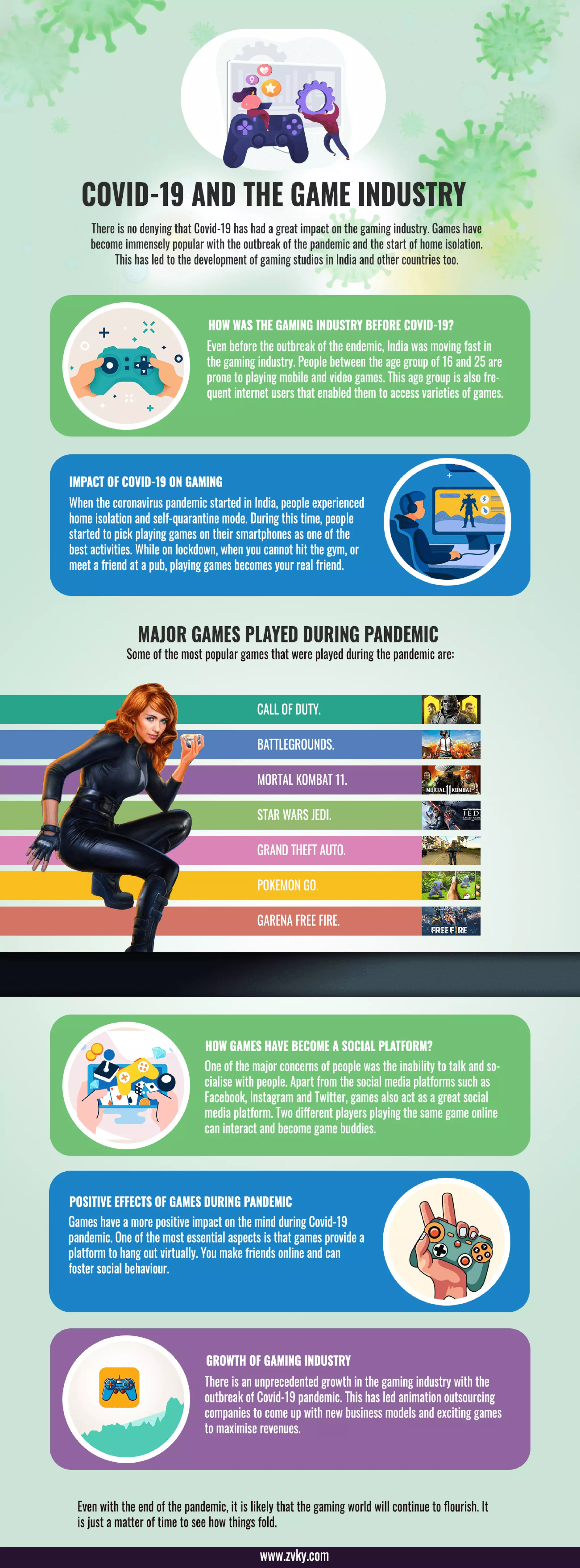 COVID-19 and The Game Industry | PDF | Free Download