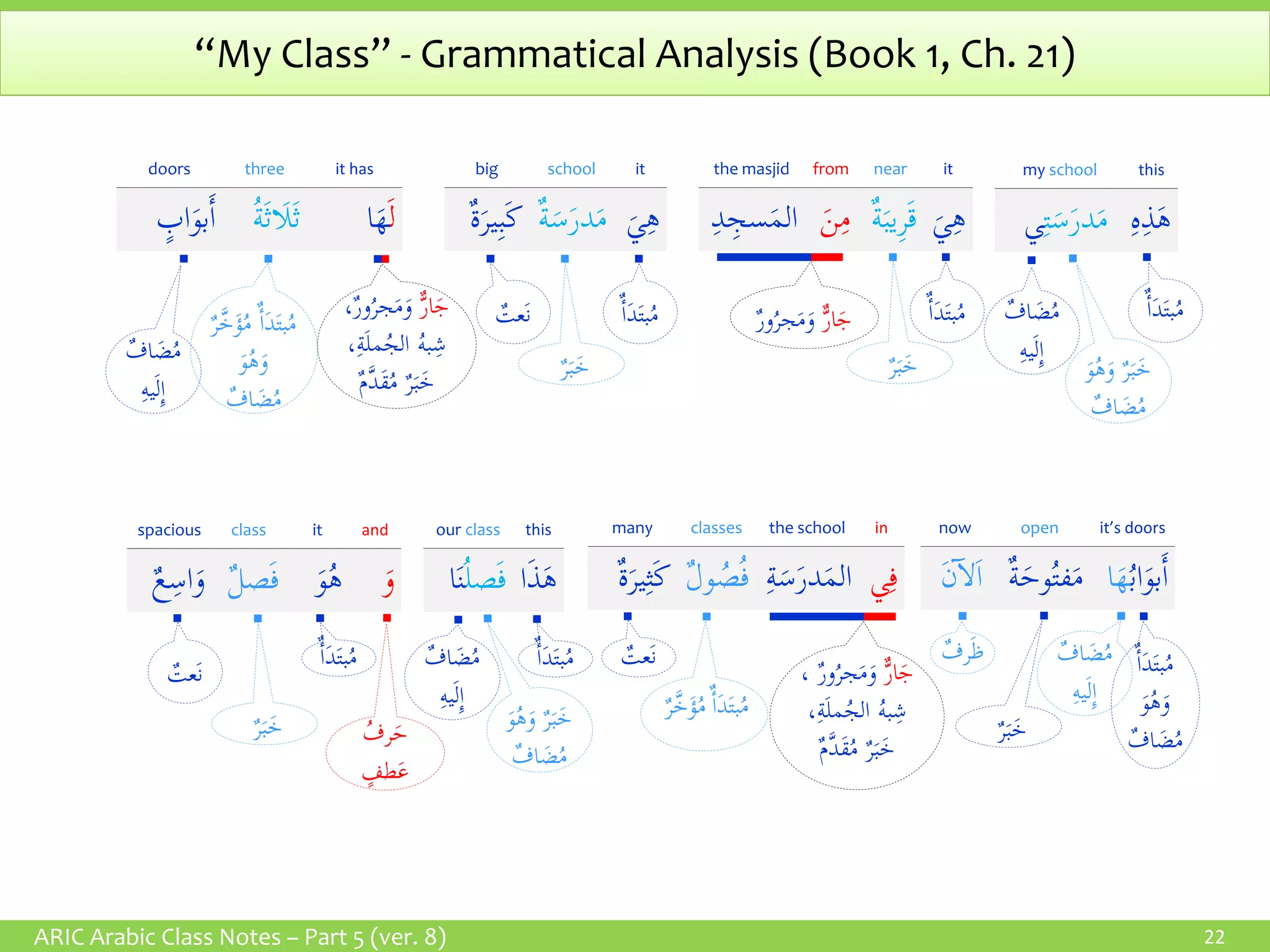 Madina book1-notes | PDF
