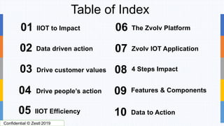 Zvolv- IOT to Impact | PPT