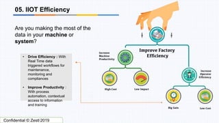 Zvolv- IOT to Impact | PPT