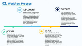 Zvolv | Workflow Automation Platform | PPT