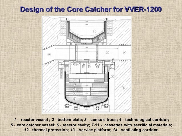 VVER core catcher