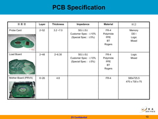 Zen Voce PCB Presentation | PDF