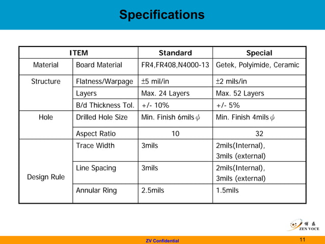 Zen Voce PCB Presentation | PDF
