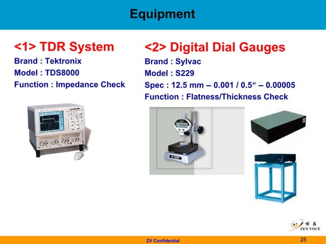 Zen Voce PCB Presentation | PDF