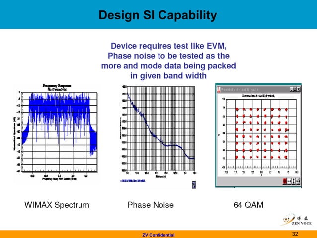 Zen Voce PCB Presentation | PDF