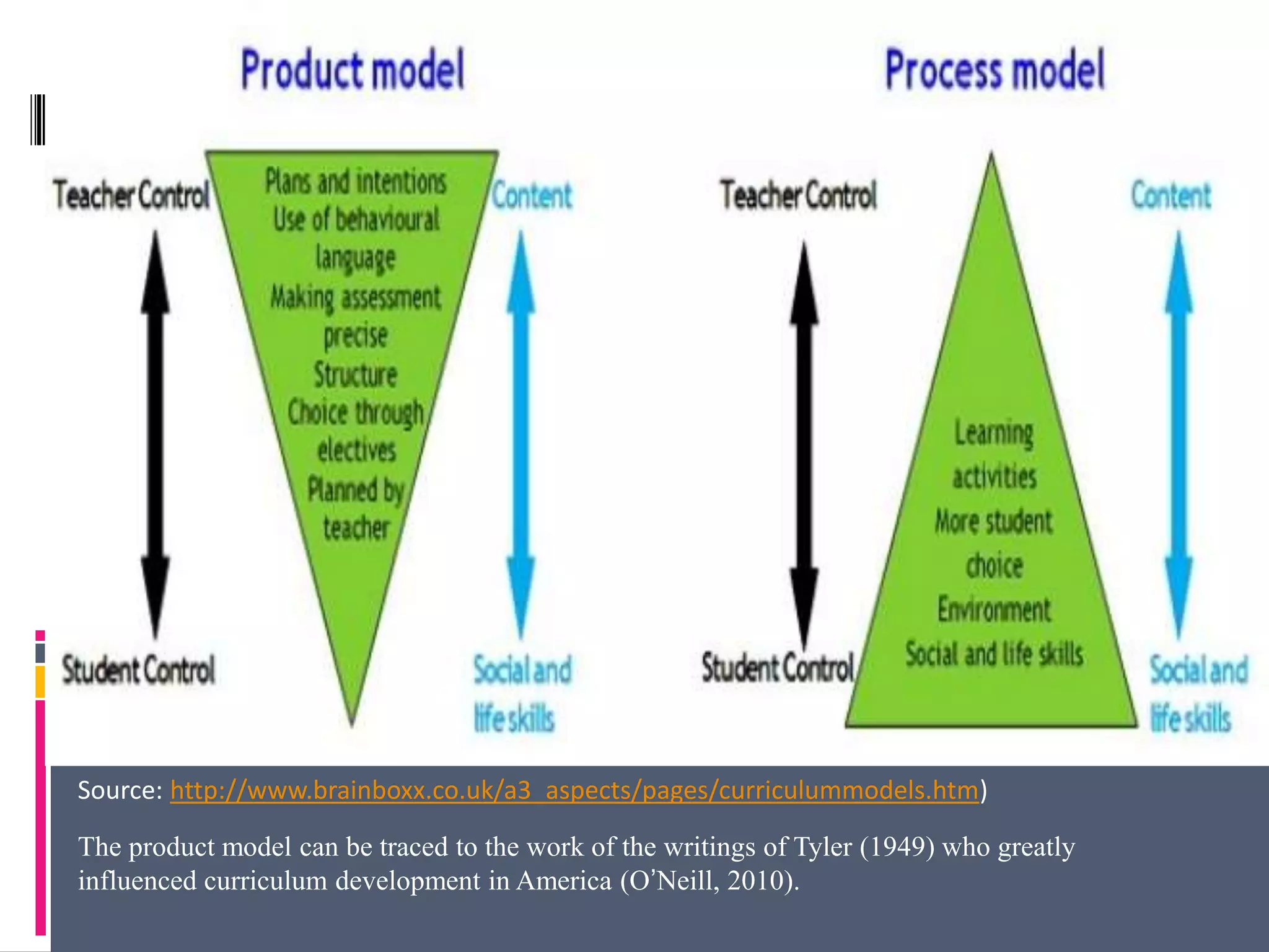 Curriculum Development - models | PPT