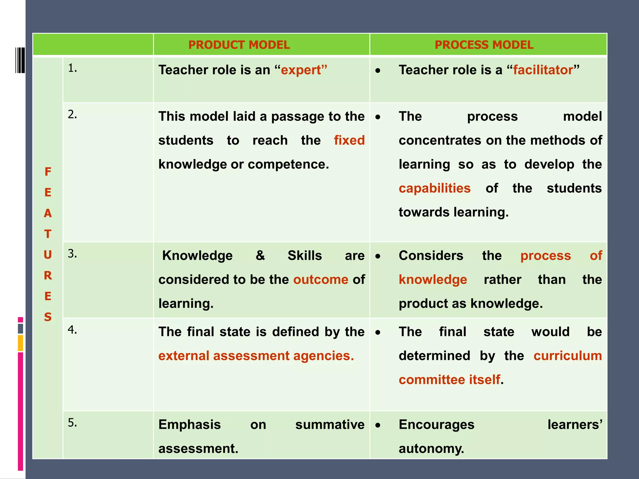 Curriculum Development - models | PPT