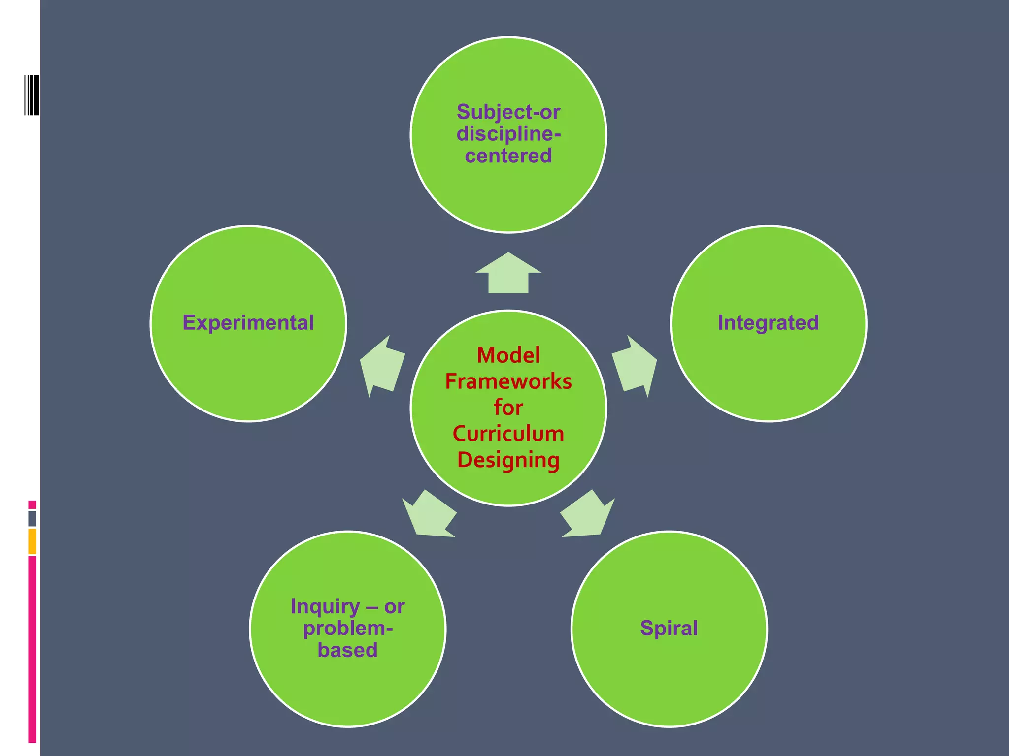 Curriculum Development - models | PPT