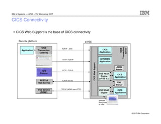 z/VSE Connectors Introduction, Use Cases, and News | PPT