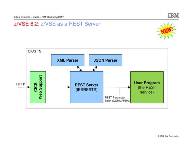 z/VSE Connectors Introduction, Use Cases, and News | PDF
