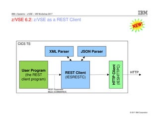 z/VSE Connectors Introduction, Use Cases, and News | PPT