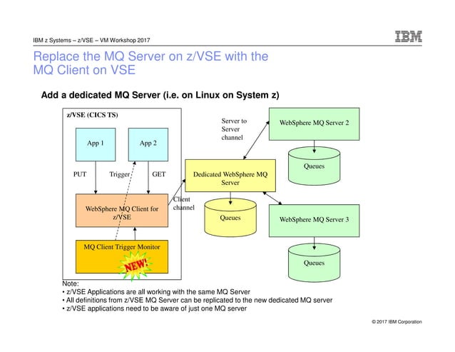 z/VSE Connectors Introduction, Use Cases, and News | PDF