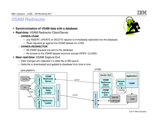 z/VSE Connectors Introduction, Use Cases, and News | PPT