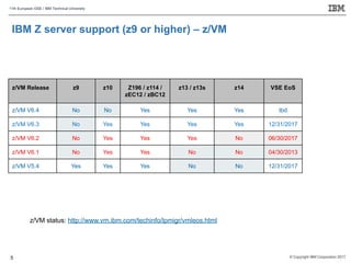 Latest news on IBM z/VSE | PPT