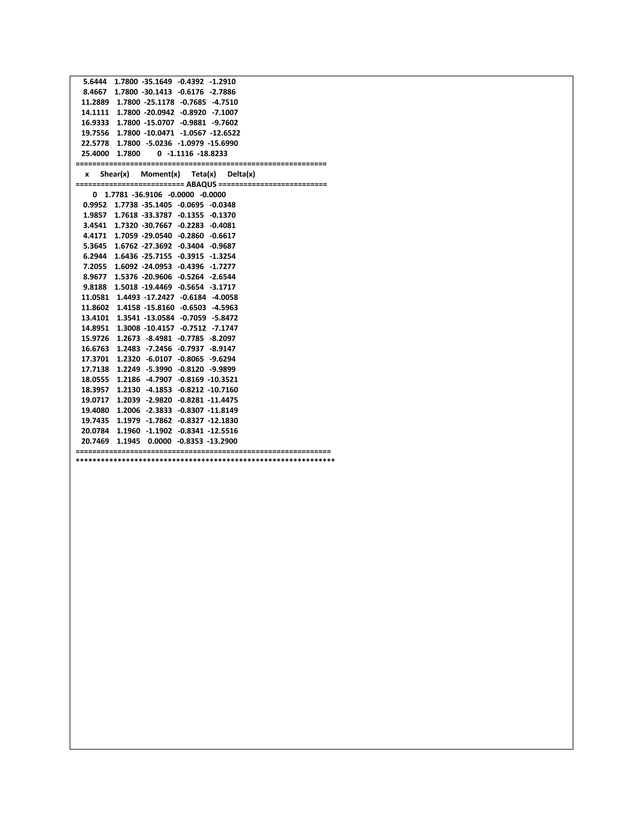 Large deformation analysis of cantilever beam subjected to concentrated constant vertical load ...