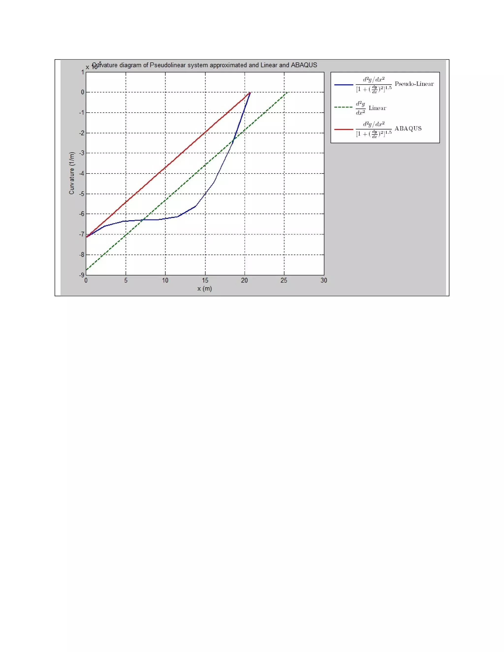 Large Deformation Analysis Of Cantilever Beam Subjected To Concentrated Constant Vertical Load