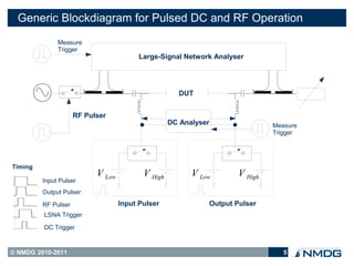 ZVxPlus Presentation: Pulsed DC & RF Characterization | PDF