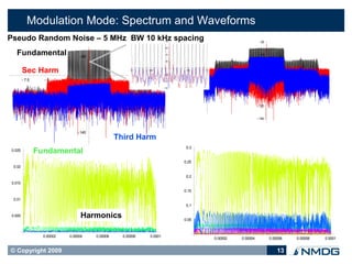 ZVxPlus Technology Update: Pulse And Modulation | PDF | Digital Audio ...