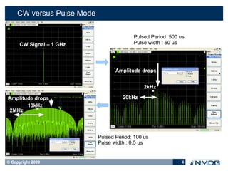 ZVxPlus Technology Update: Pulse And Modulation | PDF | Digital Audio ...
