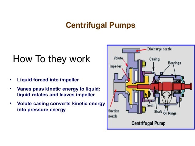 Easy Liquid Transfer with Industrial Pumps