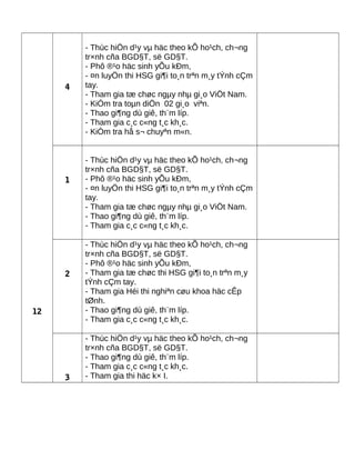 Ke hoach chuyen mon tieng anh | PDF