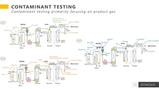 Integrating waste cracking with existing petrochemical industry: the ...