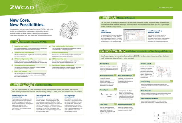 Zwcad+ brochure | PPT