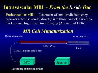 089 intravascular magnetic resonance imaging | PPT
