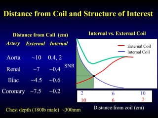 089 intravascular magnetic resonance imaging | PPT