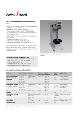 Useful Hardness Testing by Zwick Hardness Testing | PDF