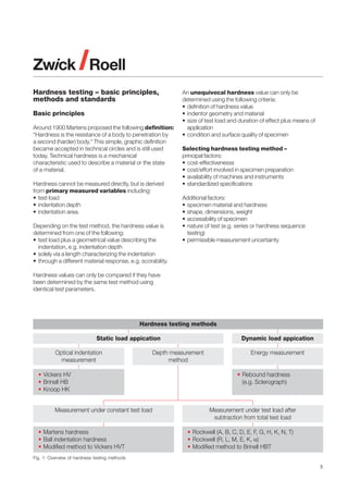 Useful Hardness Testing by Zwick Hardness Testing | PDF