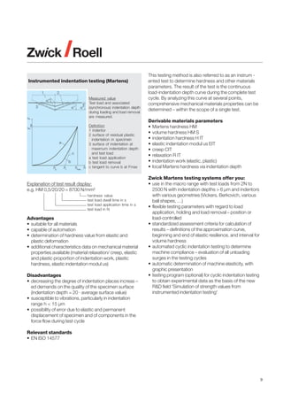 Useful Hardness Testing by Zwick Hardness Testing | PDF