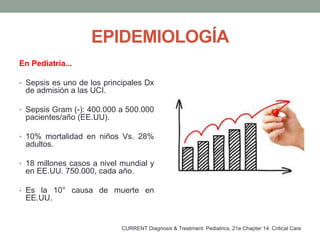 Enfoque PIRO - Sepsis Pediatria | PPTX