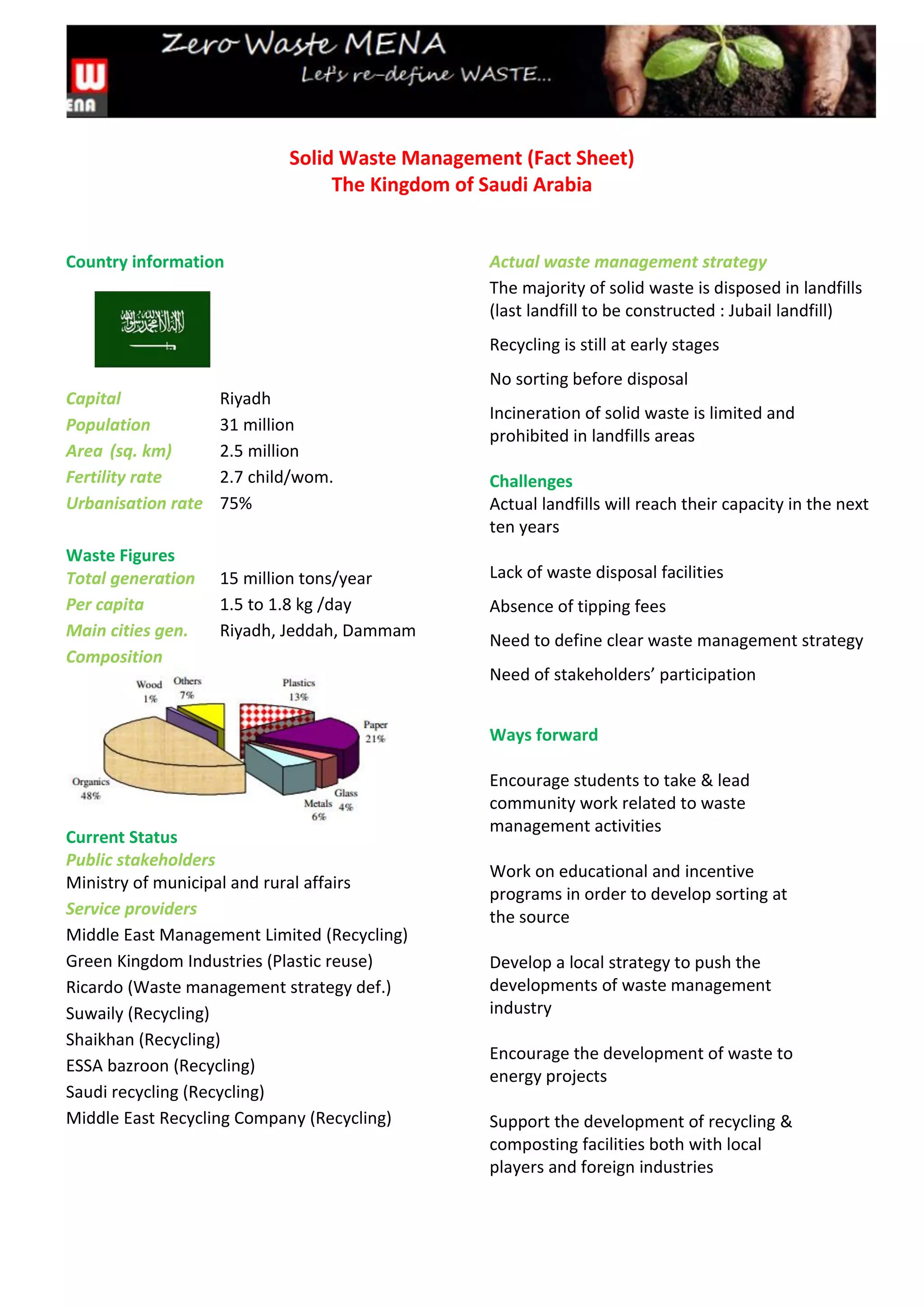 Solid Waste Management (Fact Sheet) - The Kingdom of Saudi Arabia | PDF