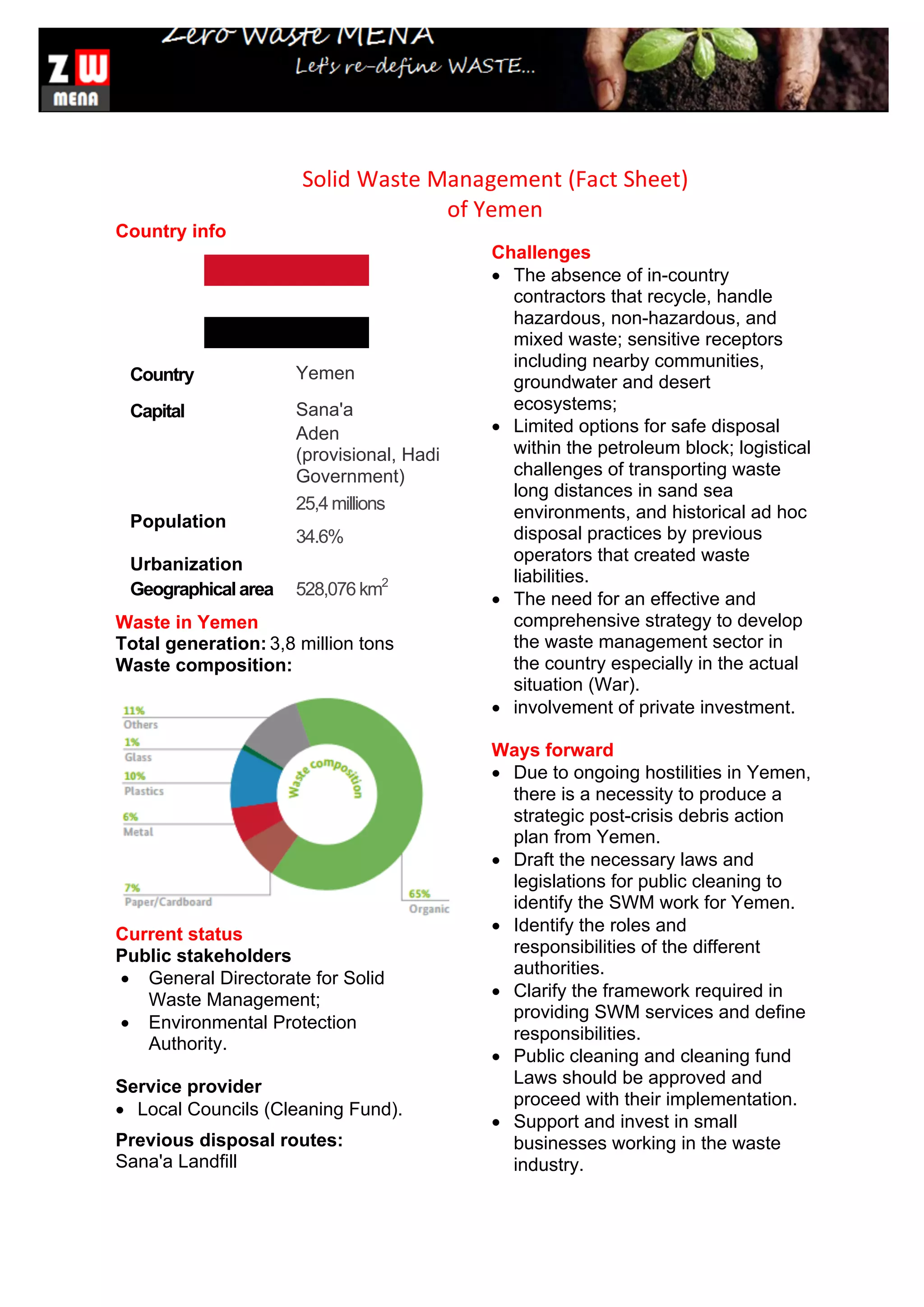 Solid Waste Management in Yemen (Fact Sheet) | PDF