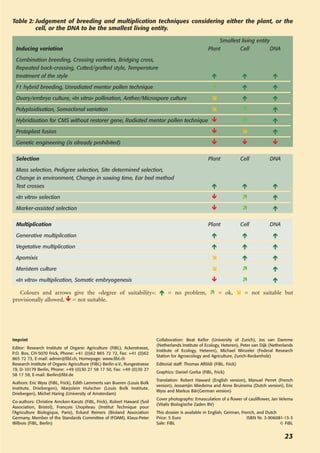 Organic Plant Breeding Techniques | PDF