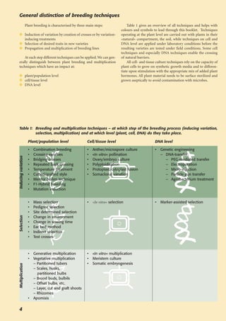 Organic Plant Breeding Techniques | PDF