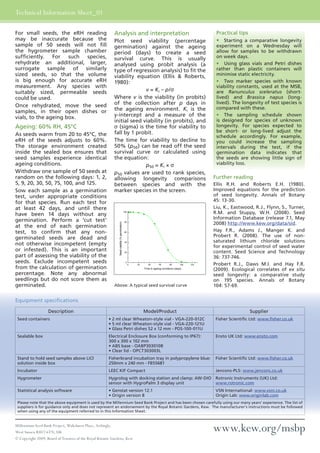 Protocol for Comparative Seed Longevity Testing | PDF