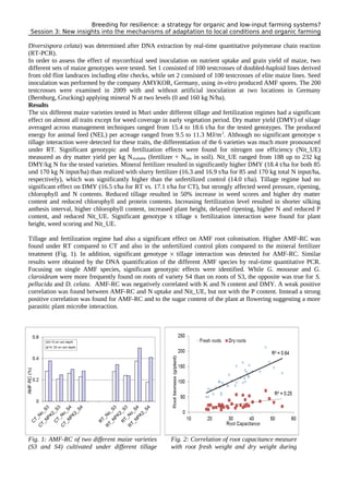Breeding for Resilience: A Strategy for Organic and Low-Input Farming ...